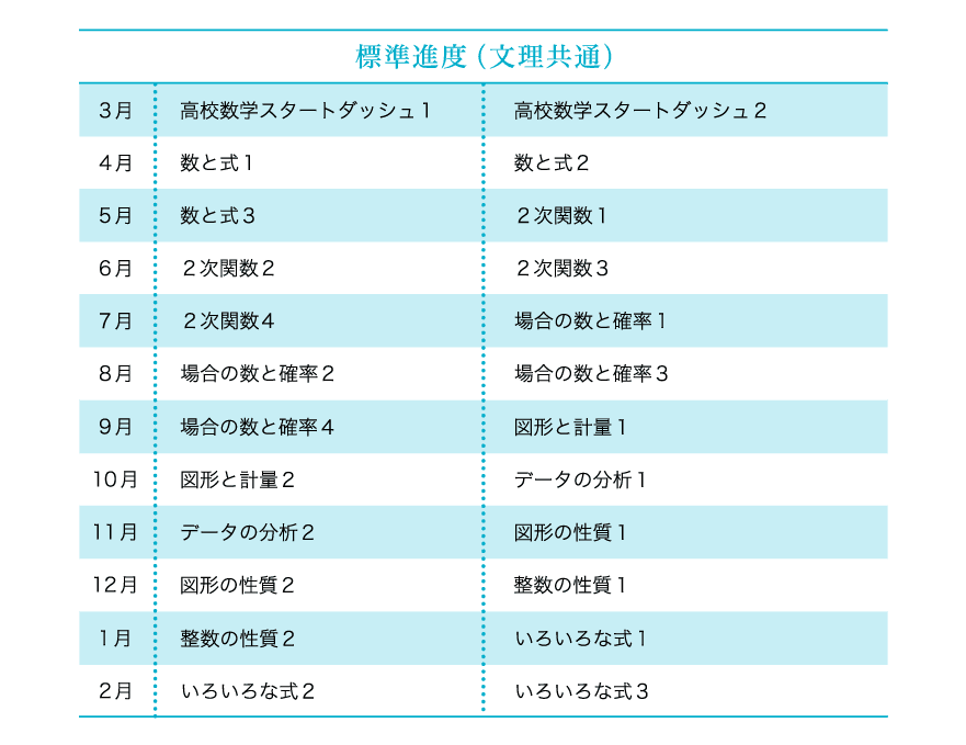 Z会の数学講座（高1・高2生） - Z会の通信教育