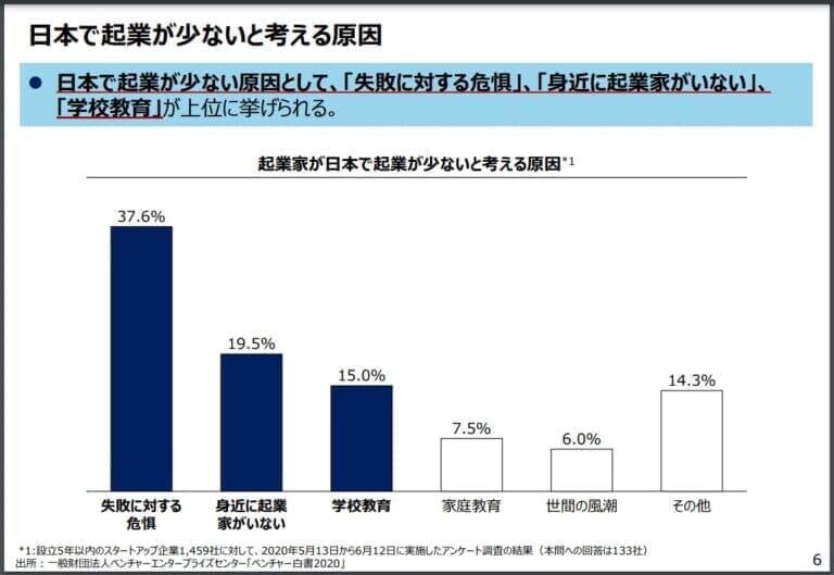 小中高生・大学生の起業家教育～スタートアップ育成5か年計画（案）～ 先生・企業向け教育ソリューション 